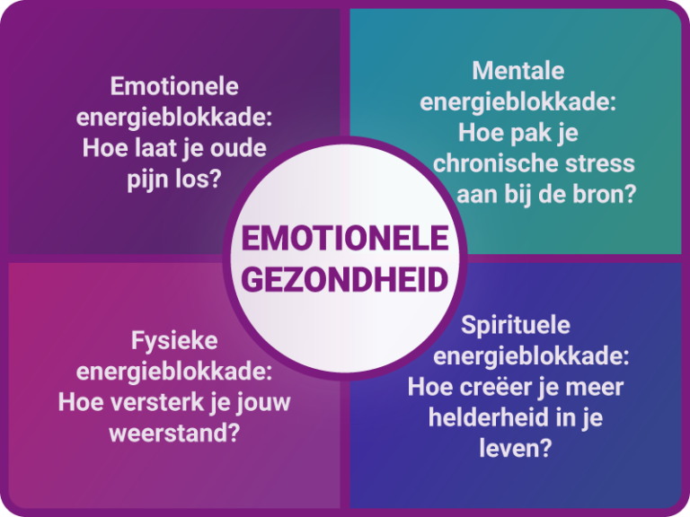 Bestel het boek: Emotionele Gezondheid - Poweracademy