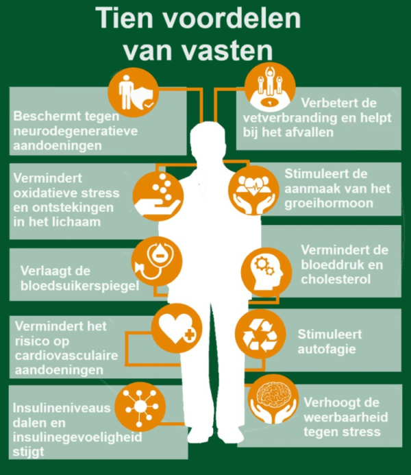 Wat doet vasten met het lichaam? | Power Academy